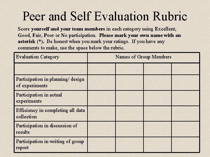 Discovery Group Projects in the Organic Laboratory Martin