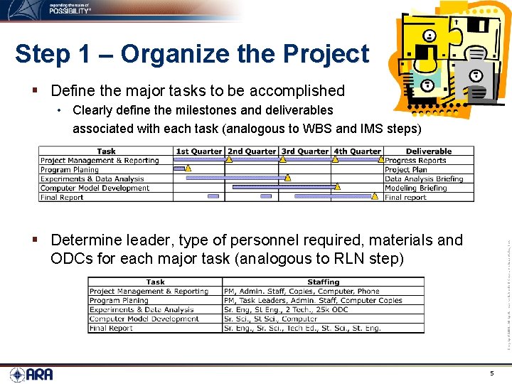 Estimating the Budget and Cost Part 2 Developing