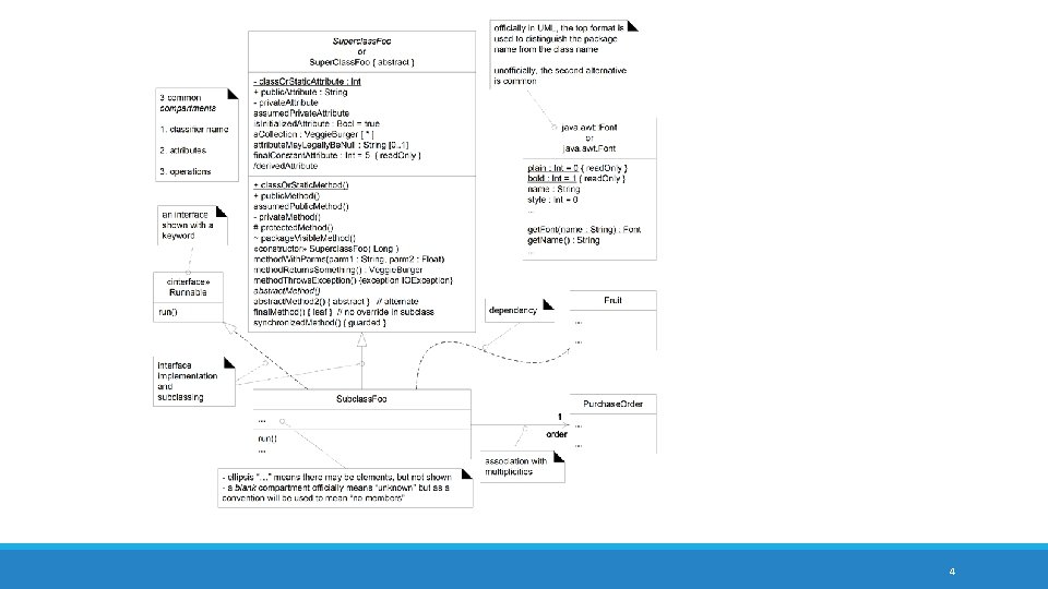 Objectoriented Analysis And Design Chapters 16 Uml Class