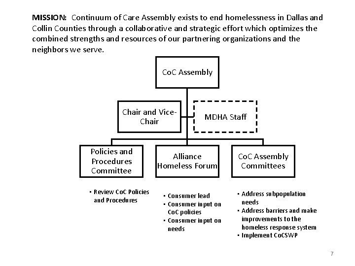 Homeless Response System Roles and Responsibilities of Metro