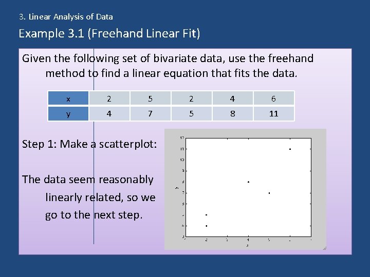 Lecture 3 Bivariate Data Linear Regression 1 Introduction