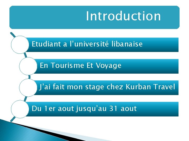 Universit Libanaise Facult De Tourisme Et De Gestion