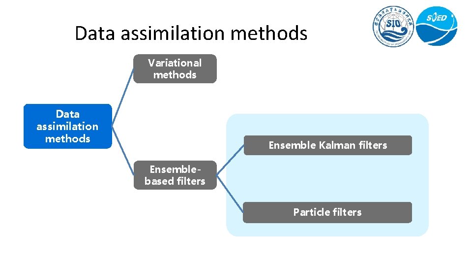 Nonlinear and Stochastic Problems in Atmospheric and Oceanic