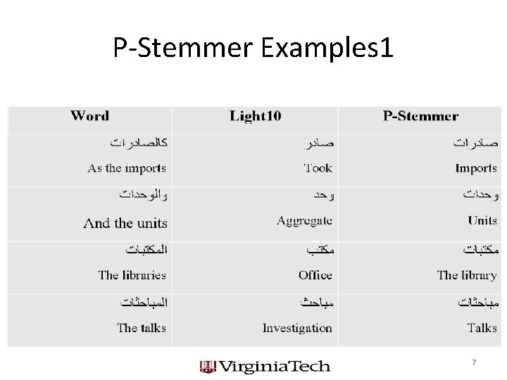 Arabic Natural Language Processing PStemmer Browsing Taxonomy Text