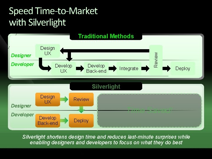 Build the UI of Next Generation Devices Dion