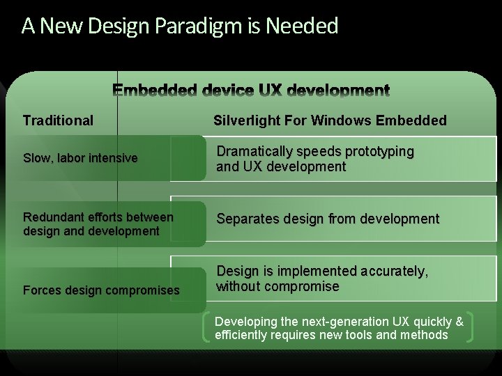 Build the UI of Next Generation Devices Dion