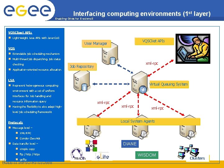 Enabling Grids for Escienc E Grid Application Platform