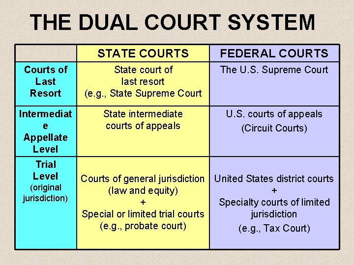 The Judicial Branch Do you know the current