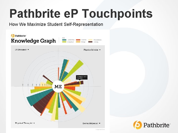 March 2012 Liberating Student Data Using Next Generation