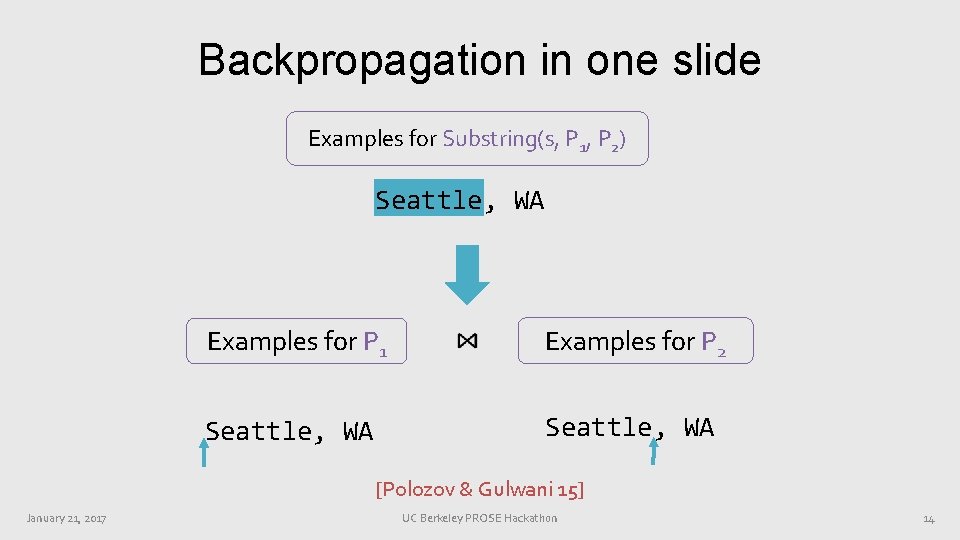 Using the PROSE Framework Programming by Examples Tutorial