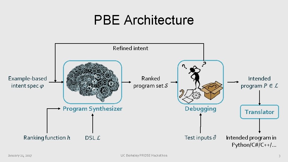 Using the PROSE Framework Programming by Examples Tutorial