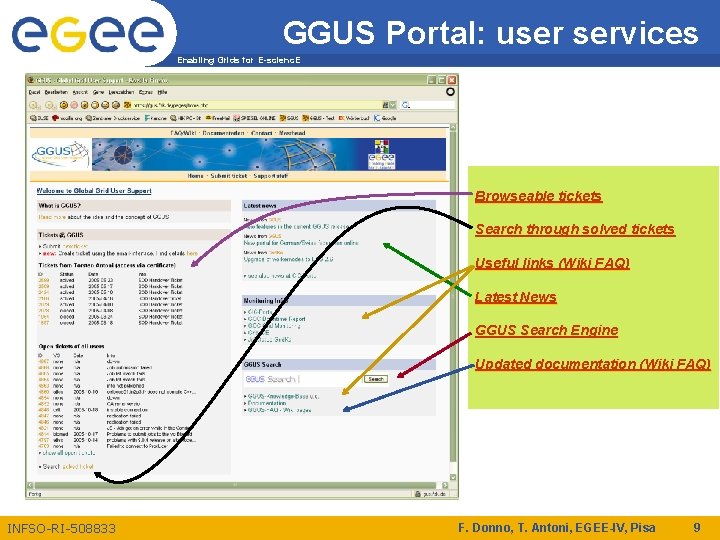 Enabling Grids for Escienc E Database Services and