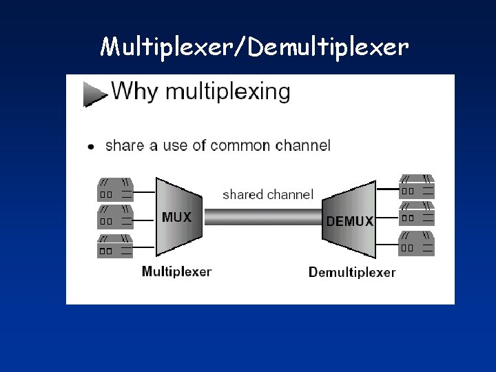 Chapter 6 Multiplexing And Error Detectioncorrection By Dr 