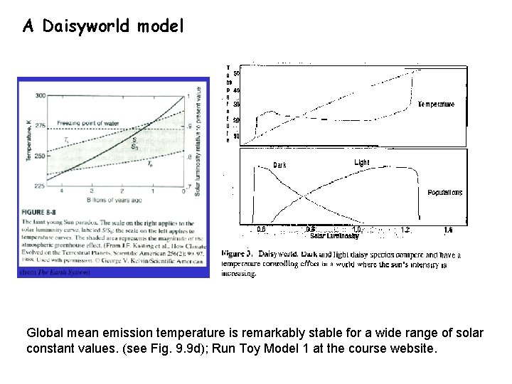 Chapter 9 Climate Sensitivity and Feedback Mechanisms This