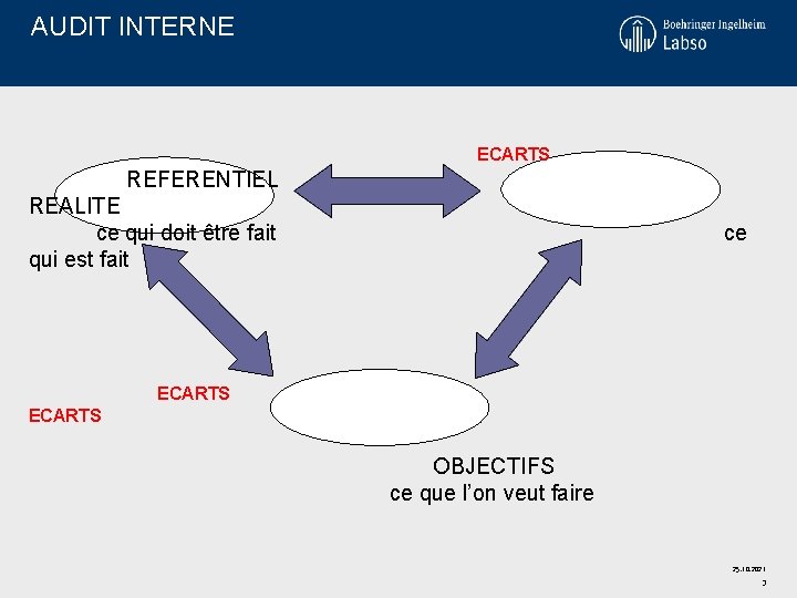 AUDIT INTERNE Un outil indispensable au bon fonctionnement
