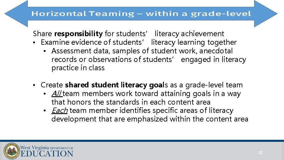 Increasing Literacy Gains for ALL Students Collaborating Schoolwide