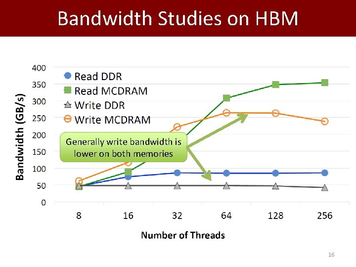 Object Placement for High Bandwidth Memory Augmented with