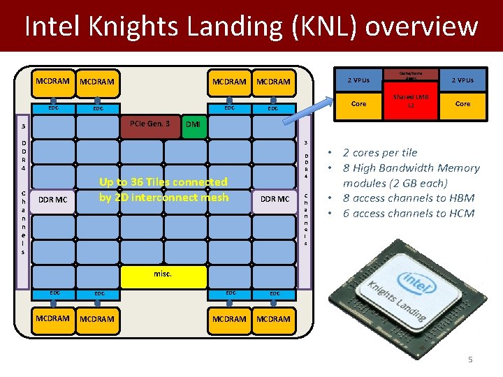 Object Placement for High Bandwidth Memory Augmented with