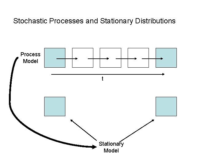 Genome evolution a sequencecentric approach Lecture 4 Beyond