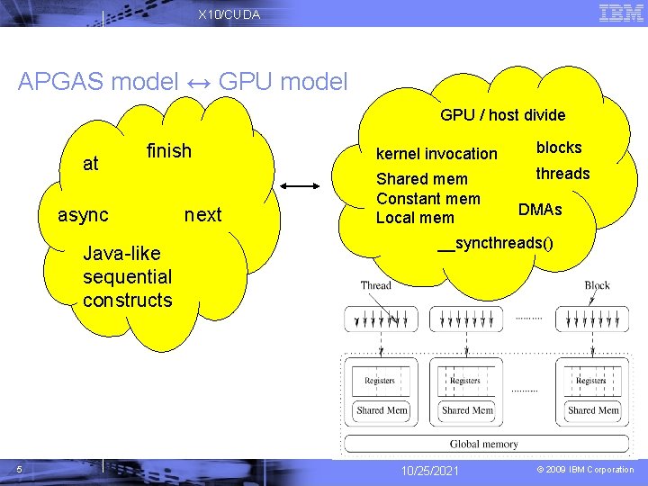 IBM Research GPU programming in A High Level