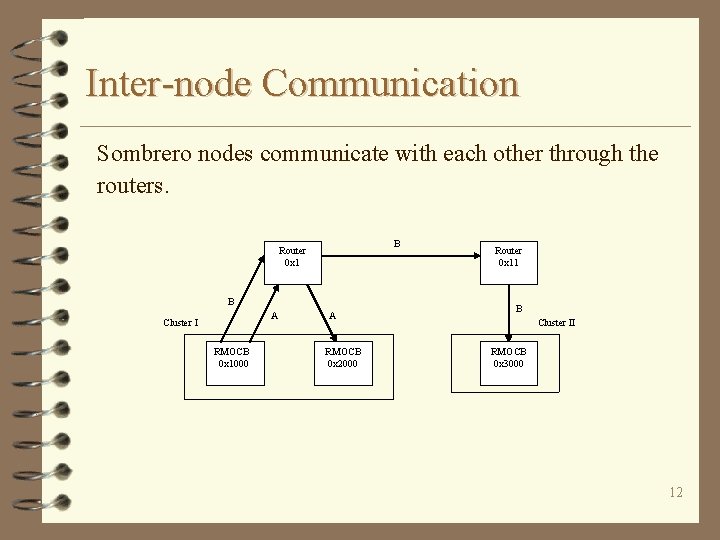 Distributed Scheduling In Sombrero A Single Address Space