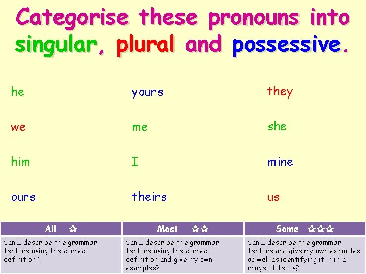 Grammar Starter Pronouns All Can I describe the