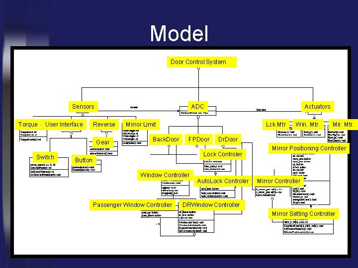 Embedded Automotive Door Control System Doors 2 Presented