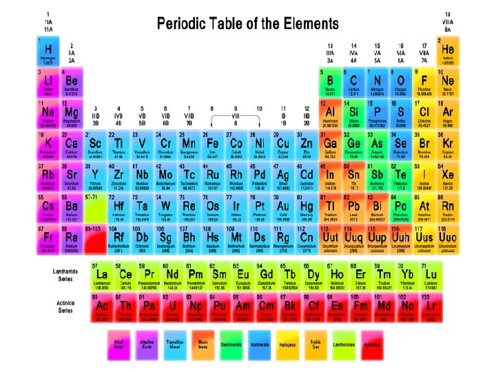 Fantastic Periodic Table Lesson plan 1 Lets start