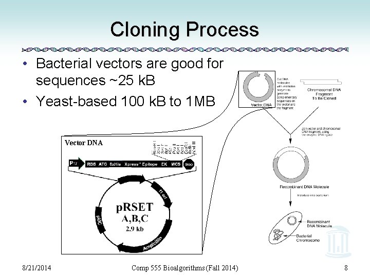 COMP 555 Bioalgorithms Fall 2014 Lecture 2 HighThroughput