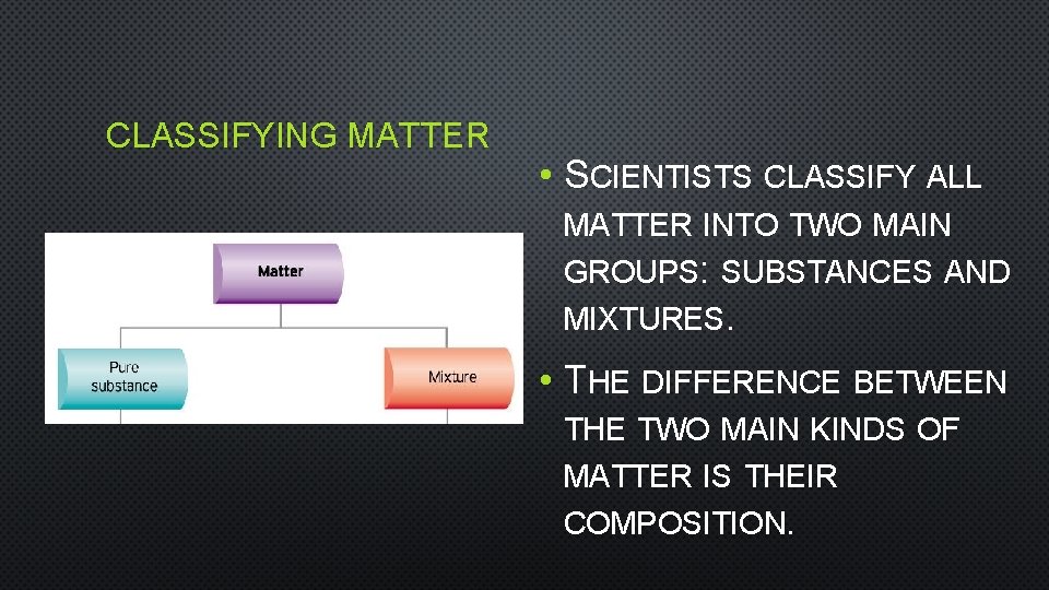 CHAPTER 1 LESSON 1 SUBSTANCES AND MIXTURES STANDARDS