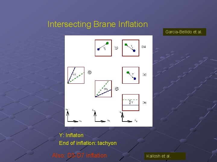 Inflationary Scenarios from String Theory F Quevedo Cambridge
