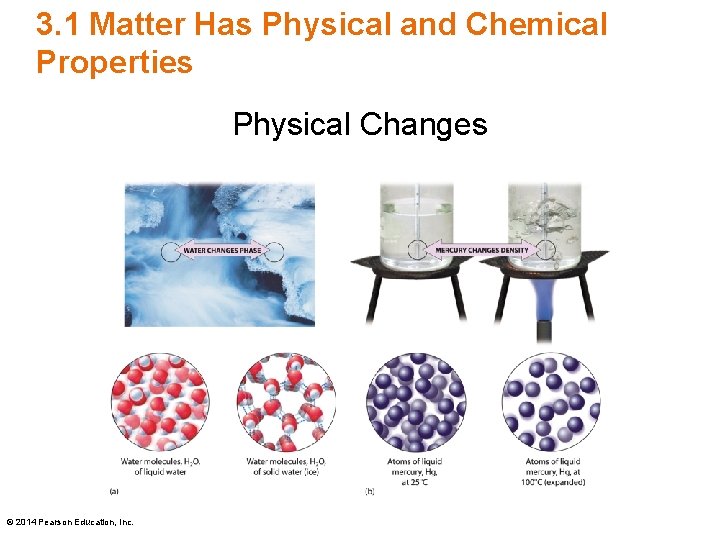 Lecture Presentation Chapter 3 Elements of Chemistry Bradley