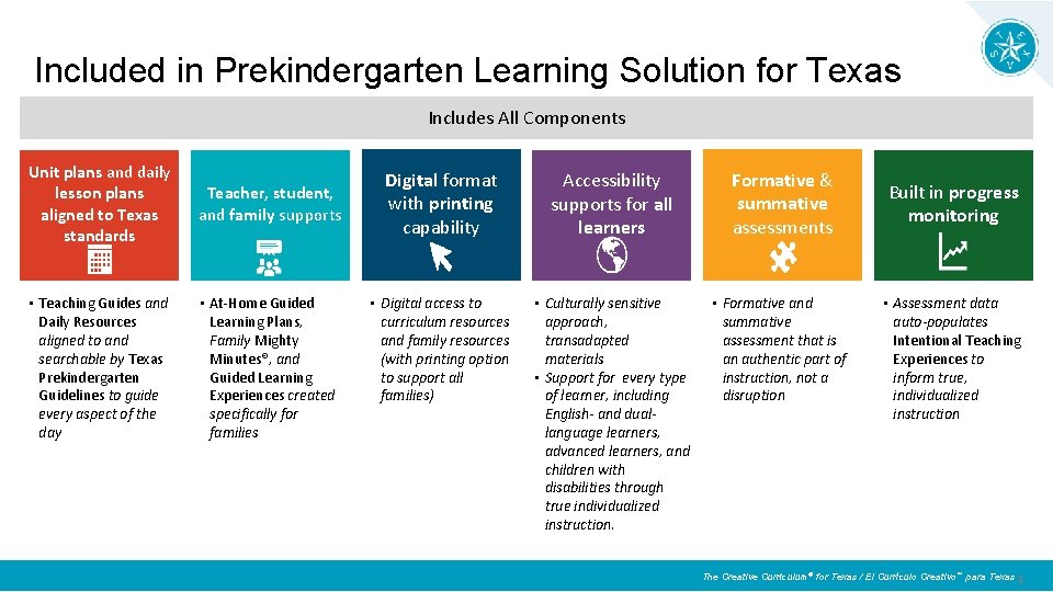 Webinar Agenda Overview of Teaching Strategies Prekindergarten Learning