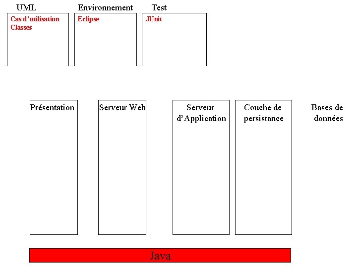 Cours GLG 203 Cours J 2 EE JDBC