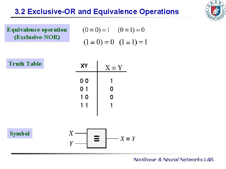 Nonlinear Neural Networks LAB CHAPTER 3 BOOLEAN ALGEBRA