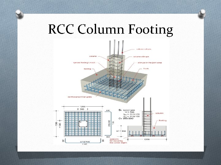 Building Planning and Drawing Divya N Assistant Professor