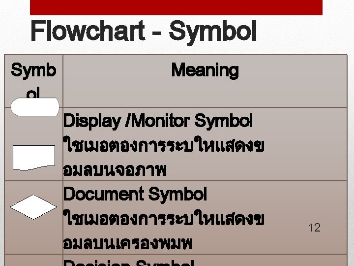 Overvie w Problem Solving with Computer Flowchart algorithm