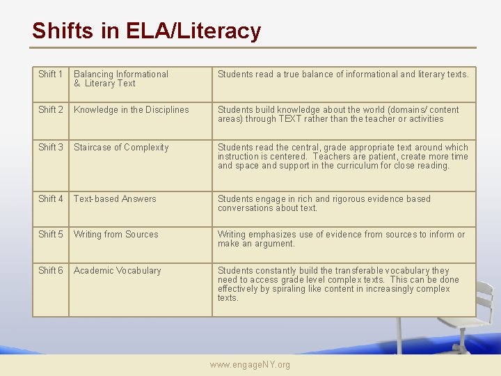 Hedenkamp PTA Presentation Common Core State Standards February