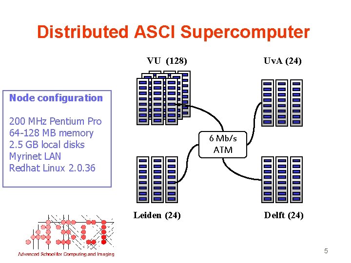 WideArea Parallel Computing in Java Henri Bal Vrije