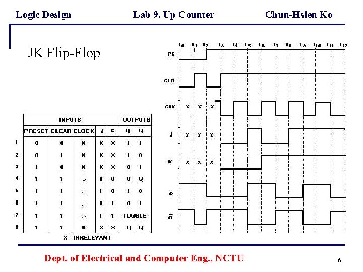 Lab 9 Up Counter Presenter ChunHsien Ko Contributors