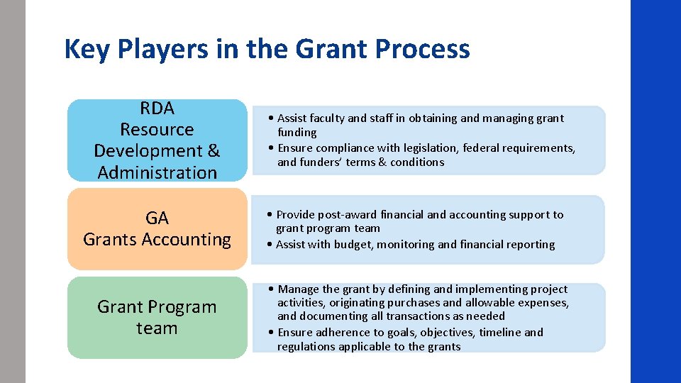 Grants Development Management Overview April 2018 Objective Provide