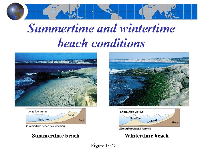 Chapter 10 The Coast Beaches and Shoreline Processes