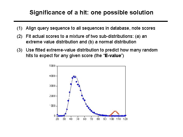 BLAST Sequence alignment Evalue Extreme value distribution Database