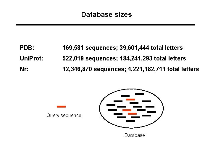 BLAST Sequence alignment Evalue Extreme value distribution Database