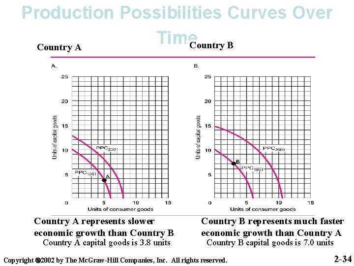 Production Possibilities Curve Hypothetical Production Schedule Point Units