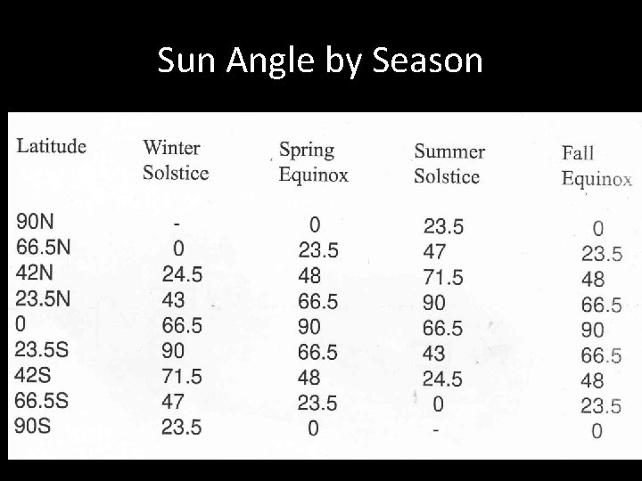 Lab 3 Earth SunGeometry EarthSun Geometry Earths axis