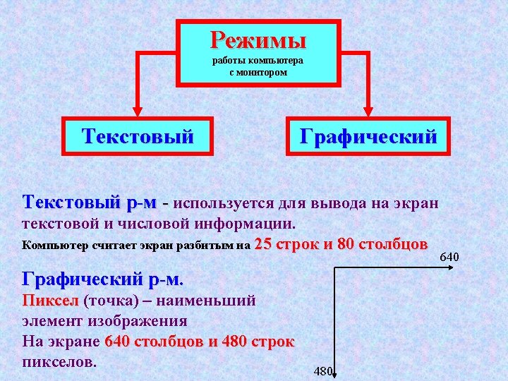 Uses CRT Graph Var Device Mode integer Begin