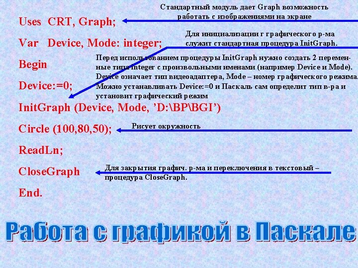 Uses CRT Graph Var Device Mode integer Begin