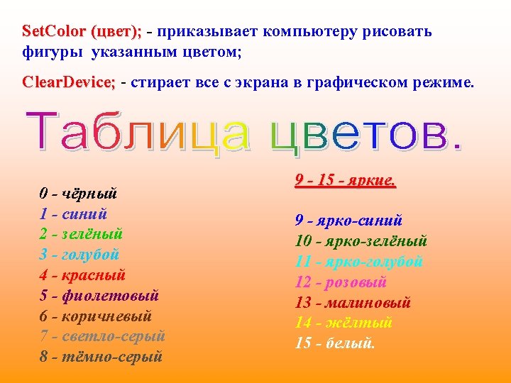 Uses CRT Graph Var Device Mode integer Begin