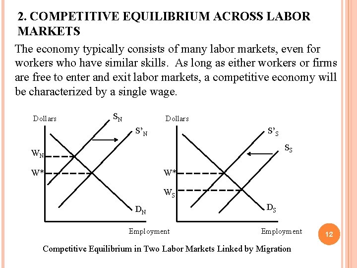 LABOR MARKET EQUILIBRIUM 1 HewiLin Chuang Ph D